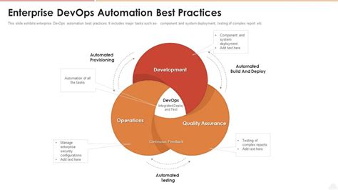 Enterprise Devops Automation Best Practices Presentation Graphics