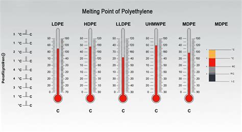 Melting Point Of Polyethylene A Comprehensive Guide Black Masterbatch White Masterbatch