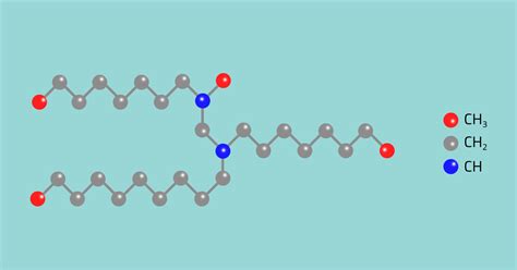 Polyalphaolefin Base Oil Develub