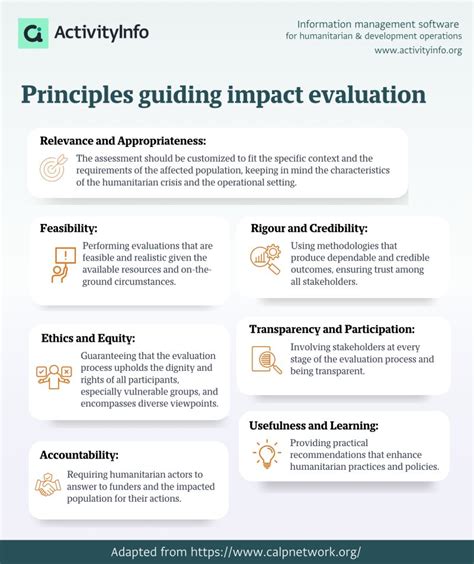 Impactevaluation Impact Datacollection Monitoring Activityinfo