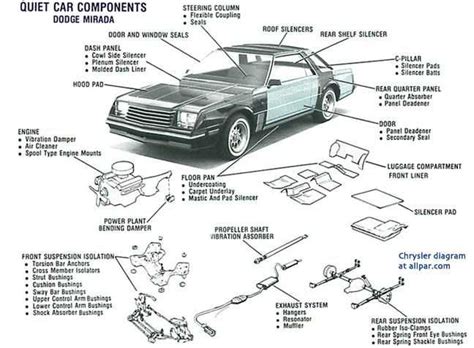 Anatomy Of A Car Engine Visual Guide