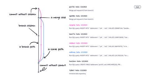Drawing A Commit Graph Dolthub Blog