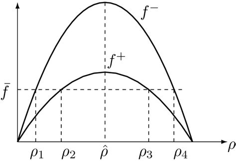 Graphs Of The Functions F F Documentclass[12pt]{minimal} Download Scientific Diagram