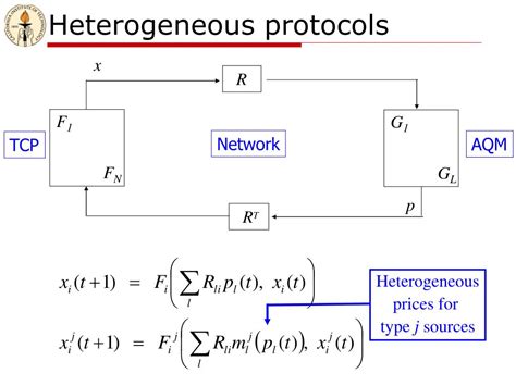 Ppt Optimization Models For Heterogeneous Protocols Powerpoint Presentation Id234646