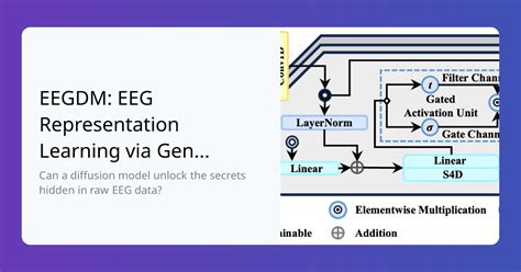Eegdm Eeg Representation Learning Via Generative Diffusion Model Ai