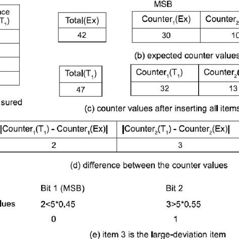 Malfunctioning Scenario 1 Detecting And Identifying A Faulty Iot