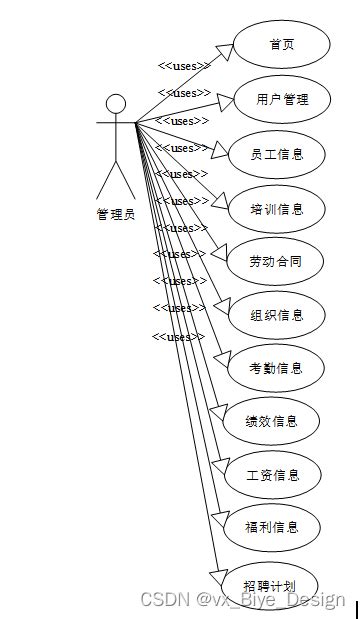 Ssmmysql人力资源管理系统 计算机毕业设计源码23081数据结构mysql人才市场管理系统 Csdn博客