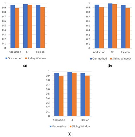 Dynamic Segmentation For Physical Activity Recognition Using A Single Wearable Sensor