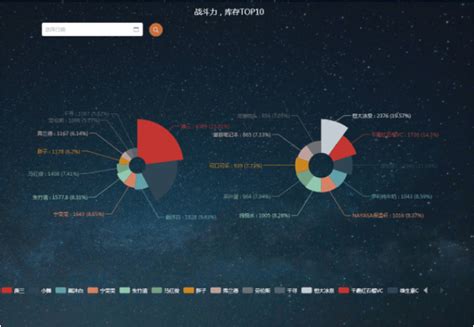 Vue Echarts如何实现多功能图表绘制 开发技术 亿速云