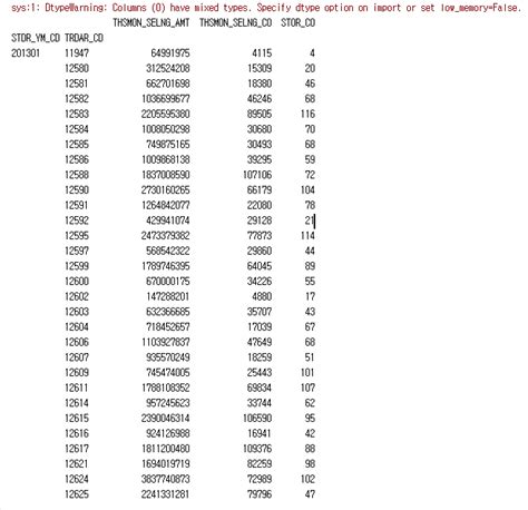 Python I Lose My Values In The Columns Stack Overflow