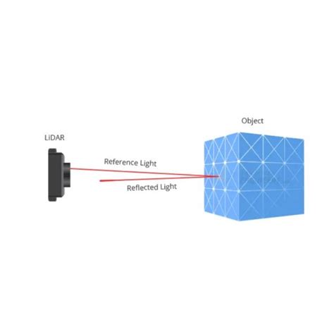 TFMini Micro LiDAR Distance Sensor In Bangladesh