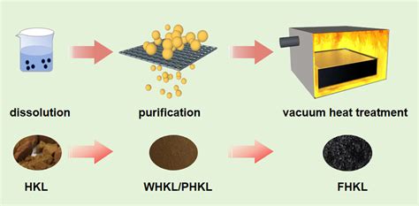 Polymer Engineering And Science Vol 65 No 1