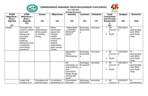 Comprehensive Barangay Youth Development Plan
