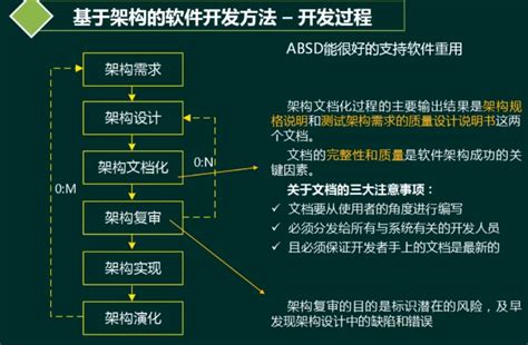 架构之路 141 《软考 系统架构设计师》 如何“从无到有”设计一个信息系统系统 从无到有 Csdn博客