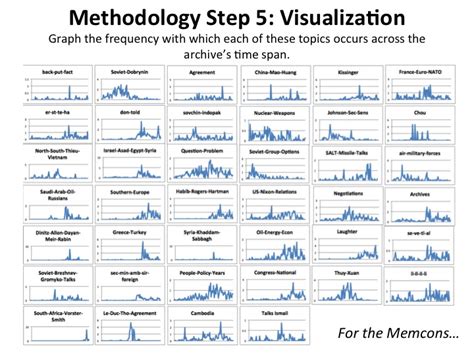 Line And Bar Graphs Everything On Paper Will Be Used Against Me Quantifying Kissinger
