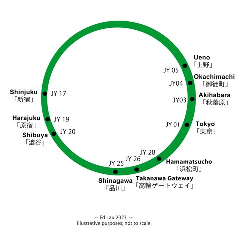 The Japan Rail Pass Conundrum I Arrivaltokyo — Nippon Edo