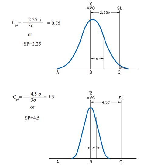 Statistical Process Control Mini Circuits Blog
