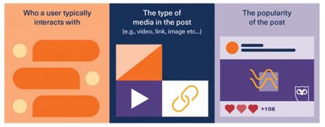 Proven Strategies To Cheat The Facebook Algorithm In