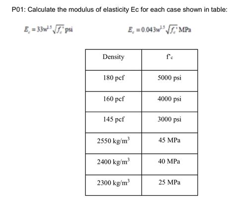 Answered P01 Calculate The Modulus Of… Bartleby