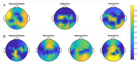 Directed Coherence From The Euclidean Error Signal Driving Time