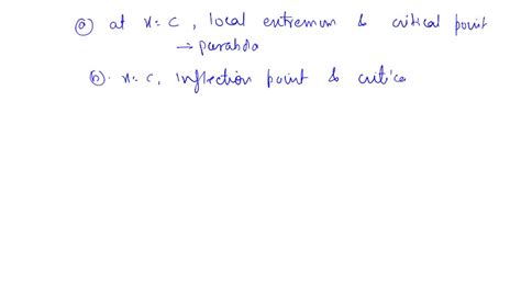 ⏩solvedsuppose F Is A Function That May Be Non Differentiable At