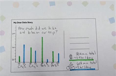 Cs Unplugged My Data Story Goopenva