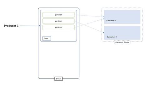 ivan willy artdian on linkedin building a simple chat application