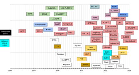 Aws 宣布 Amazon Ec2 P5 執行個體正式可用 加速生成式 Ai 和高性能運算應用