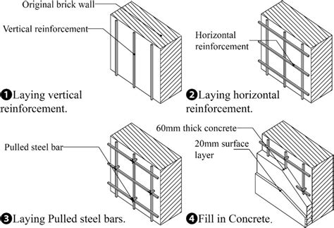 Reinforcement Method For Walls Download Scientific Diagram