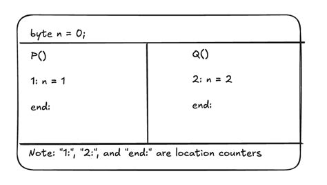 how concurrency works a visual guide waqas younas blog