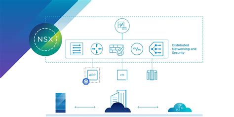 What Is Network Virtualization