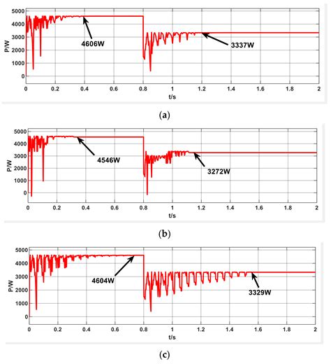 A Hybrid Particle Swarm Optimization With Butterfly Optimization
