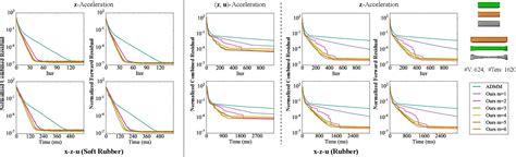 Figure 1 From Accelerating Admm For Efficient Simulation And