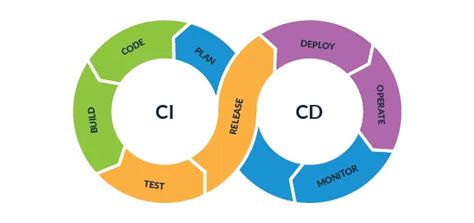 How To Automate The Testing Process For Machine Learning Systems
