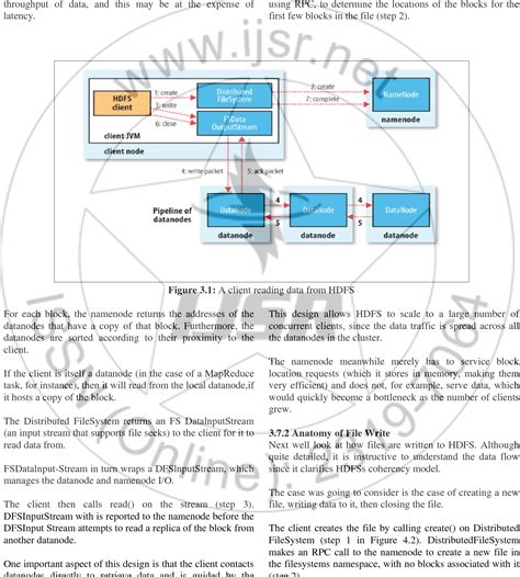 Figure 31 From Web User Interface Of Hadoop Distributed File System Figure 31 From Web User Interface Of Hadoop Distributed File System