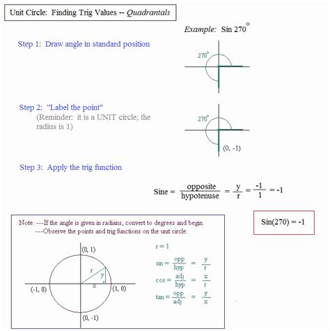 50 Unit Circle Practice Worksheet Chessmuseum Template Library