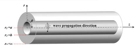 Figure 1 From Finite Element Simulation Of Bonding Defects In Cementing