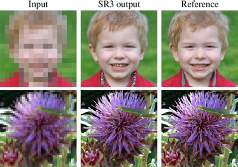 image super resolution via iterative refinement