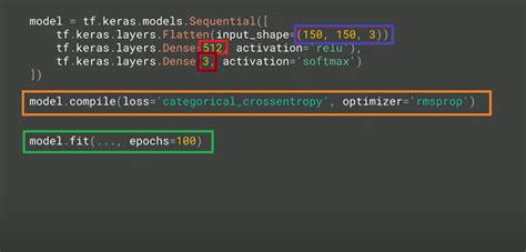 Neural Network And Multi Layer Perceptron Examples Analytics Yogi