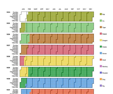 Sas Color Chart Learn How To Create Beautiful Pie Charts In Sas Sas