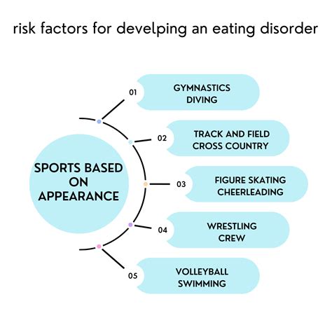 Young Athletes And Eating Disorders At Marjorie Lockett Blog