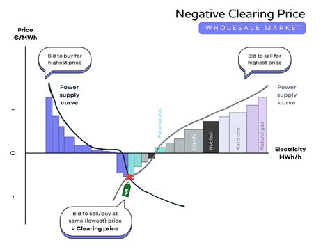 An Essential Guide To Power System Restoration By Brandon Vargas Medium