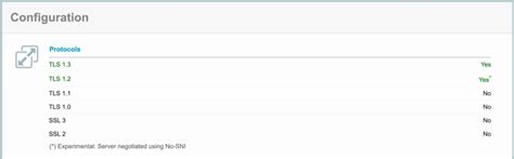 Tls Vs Ssl Whats The Difference Which One Should You Use