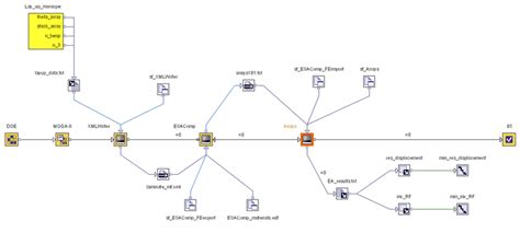 The Workflow In Modefrontier Download Scientific Diagram