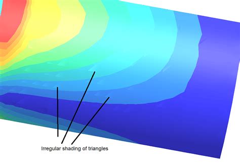 Meshphong Buffergeometry Showing Irregular Triangles On The Surface