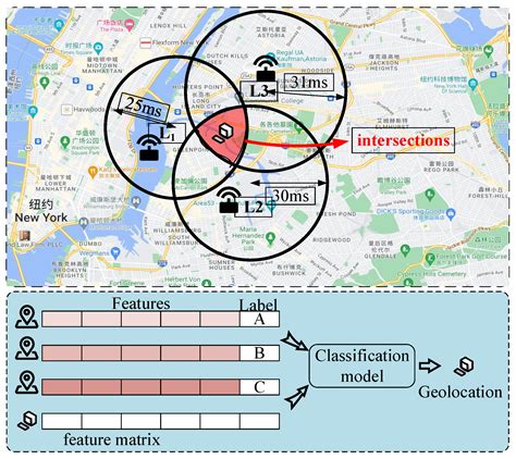 Subvectorsgeo A Neural Network Based Ipv6 Geolocation Algorithm