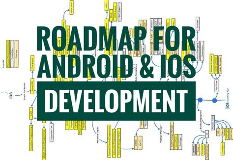 🔷 full roadmap become a mobile app developer android and ios paid