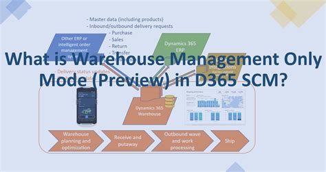 D365 Finance And Operations