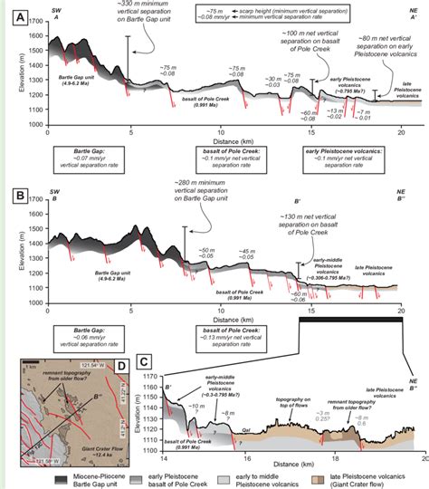 A Transect A And B Transect B Across The Pondosa Fault Zone