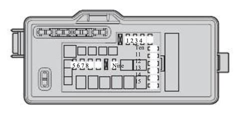 Toyota Corolla Fuse Box Diagrams